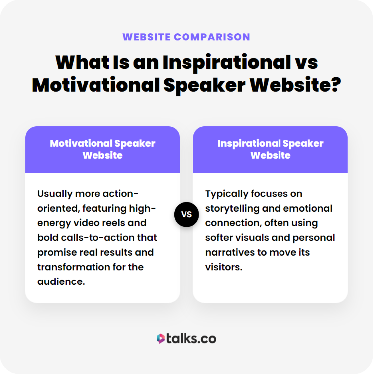 16 Best Motivational Speaker Website Examples + Templates (2026 Guide)